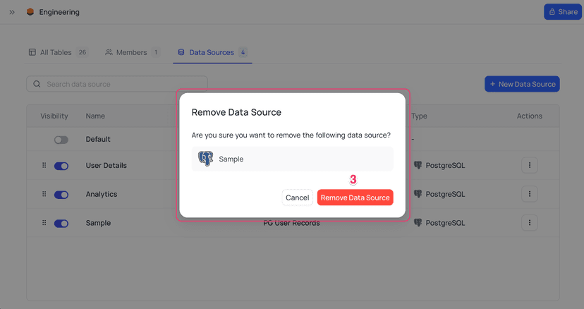 Actions on Data sources