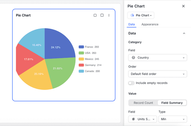 Pie Chart